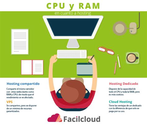 Cpu Vs Ram En Cuanto A Hosting