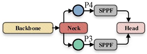 Detection For Small Faces Issue 10475 Ultralytics Yolov5 GitHub