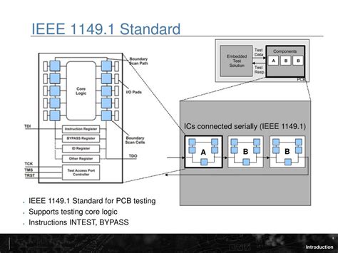 Ppt Efficient Embedding Of Deterministic Test Data Powerpoint Presentation Id3274037