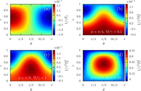 figure 1 from mixedness timescale in non hermitian quantum systems