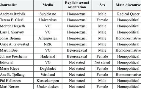 Media Affiliation Explicit Sexual Orientation Sex And Discursive Per Download Scientific