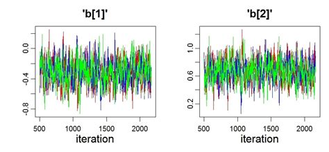 Doing Bayesian Data Analysis If Chains Are Converged Is