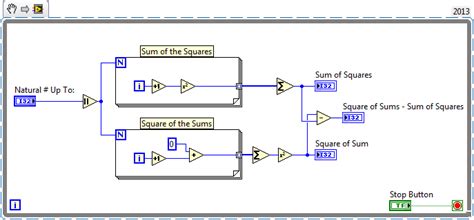 Project Euler Problem 6 Ni Community