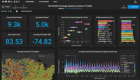 What Is Information Visualization Definition And FAQs HEAVY AI