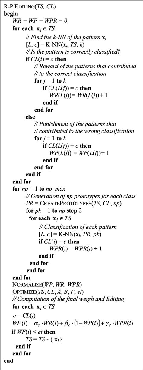 Pseudo Code Of The Algorithm R P Editing Download Scientific Diagram
