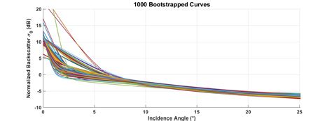 Binomial Distribution Important Data Points Causing Problems With Nonlinear Regression