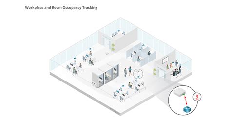 Workplace And Room Occupancy Tracking