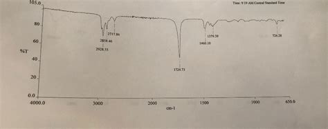 Solved What Is The Identity Of This Aldehyde Based On The