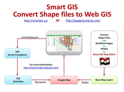 Gis Software First African Arabian Egyptian Gis Gps Software By Smart Gis Mohamed Elshayal