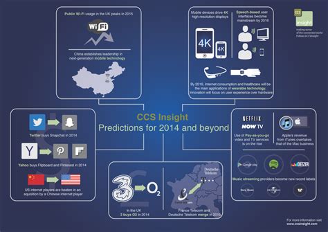 Mobile Devices Will Drive K High Res Video CCS Insight