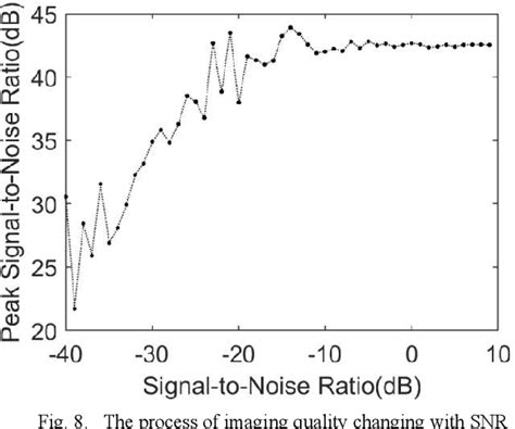 Figure 1 From High Resolution Two Dimensional Imaging Algorithm Based On Rotating Antenna