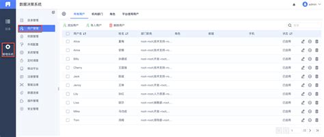 从数据库导入部门间层级关系部门分级怎样在数据库中实现 Csdn博客