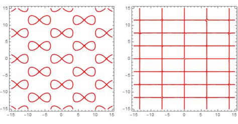 Calculus And Analysis Integrating A Real Function I Get A Complex