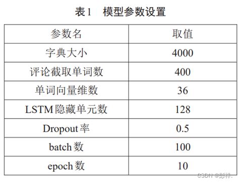 基于双向lstm的影评情感分析算法设计学习记录lstm实现影评情感分析 Csdn博客