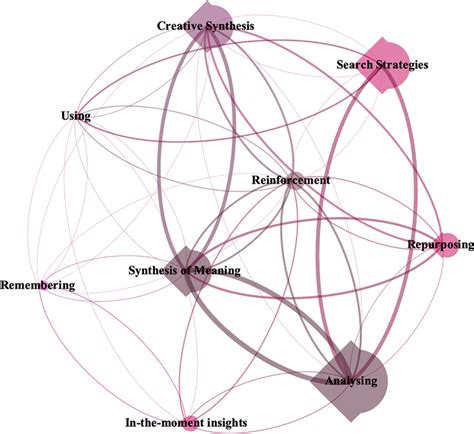 Graph Of The Relationships Between Nodes Download Scientific Diagram