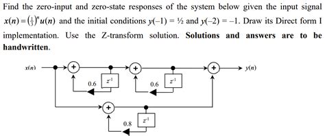 Solved Find The Zero Input And Zero State Responses Of The
