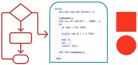 Introducing Stored Procedures In Databricks By Shyam Rao Dbsql Sme Engineering Medium