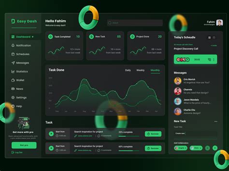 Easy Task Management Dashboard UI UX Design Dark By Fahim Bin Omar On Dribbble