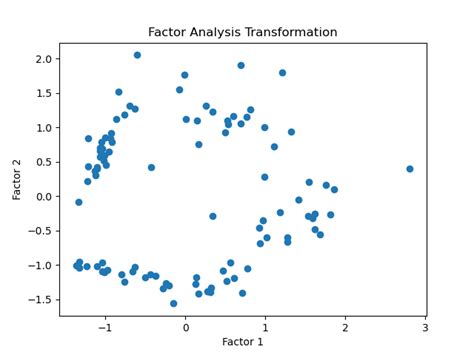 Scikit Learn Factoranalysis Model Sklearner