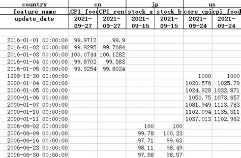 Merge Excel Files With Multiple Rows Of Headers In Python Stack Overflow