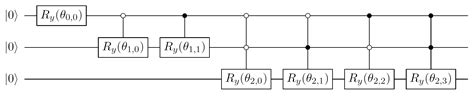 Preparing States From Classical Data Quantum Algorithms A Survey Of