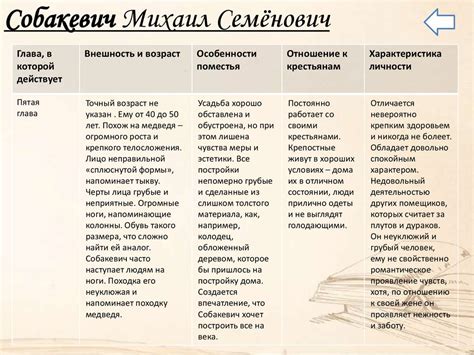 Образы и характеристики помещиков в поэме Н В Гоголя «Мертвые души