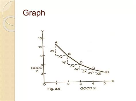 Consumer Behaviour And Utility Analysis Pptx