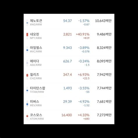 비트코인 이더리움 리플 도지코인 최악의 상황 보고 있어요투자에 보수적으로 접근 하세요긴축발작환율 급등증시 급락 Youtube