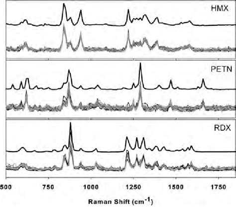 Figure 3 From Raman Chemical Imaging Of Explosive Contaminated