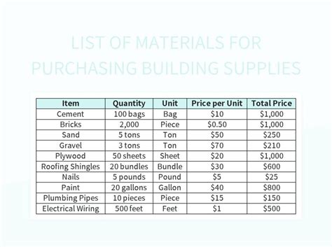 Free Material List Form Templates For Google Sheets And Microsoft Excel Slidesdocs