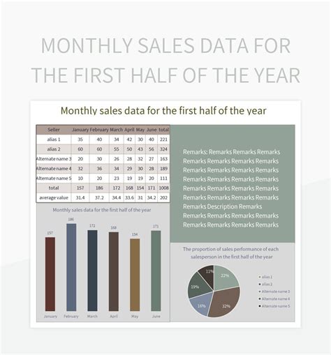 Monthly Sales Data For The First Half Of The Year Excel Template And Google Sheets File For Free
