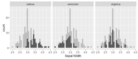 Plotting Background Data For Groups With Ggplot2 R Bloggers