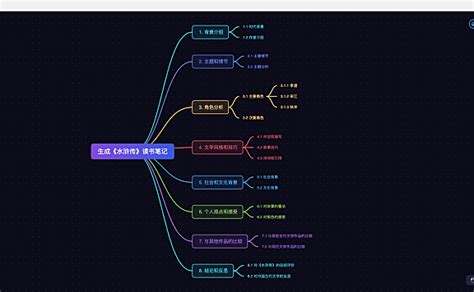 免费好用的思维导图生成工具 Aihub Ai导航