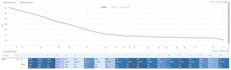 How To Test Threshold Power Ftp Stages Cycling