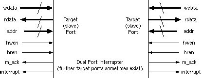 Part II CST SoC D M Slide Pack SoC Parts Inter Core Interrupter Doorbell Mailbox