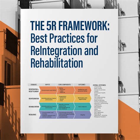 Madison Reid On Linkedin The 5r Framework A Best Practices Model For