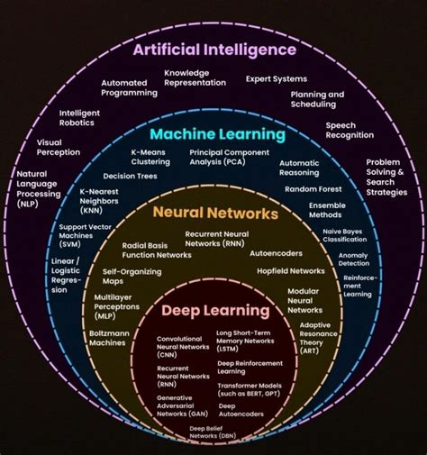 Mohini S On Linkedin Ai Generatieveai Programming Developer