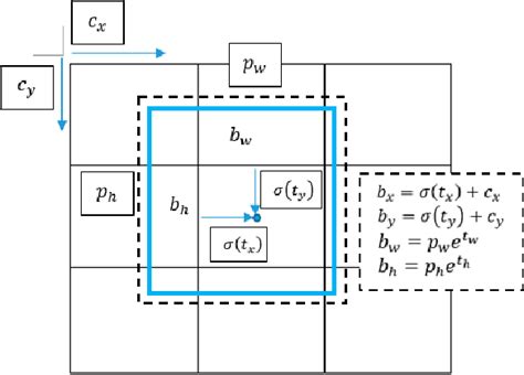 Figure 2 From Evaluation Of Robust Spatial Pyramid Pooling Based On