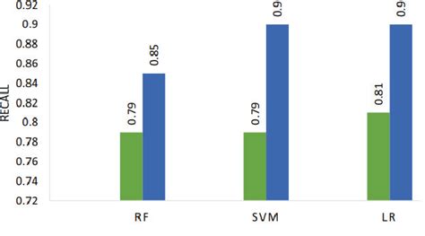 Figure 1 From Exploring The Enhanced Performance Of Unsupervised Feature Learning And