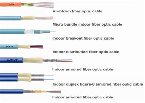 4 8 12 36 48 24 Core Single Mode Fiber Optic Cable G652d Figure 8 Supplier