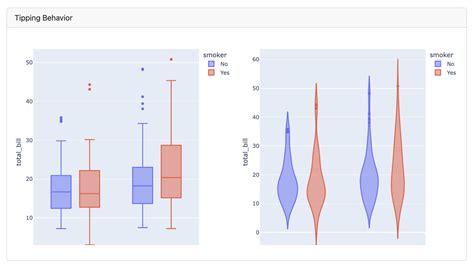 Dashboard Data Display Quarto