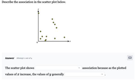 Solved Describe The Association In The Scatter Plot Belowthe