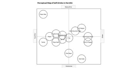 What Is Market Mapping Definition And Examples