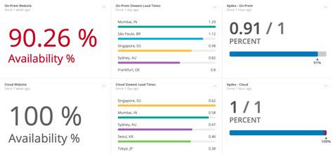 Partners Gcp New Relic
