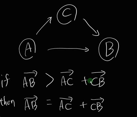 길찾기 알고리즘 다익스트라 알고리즘