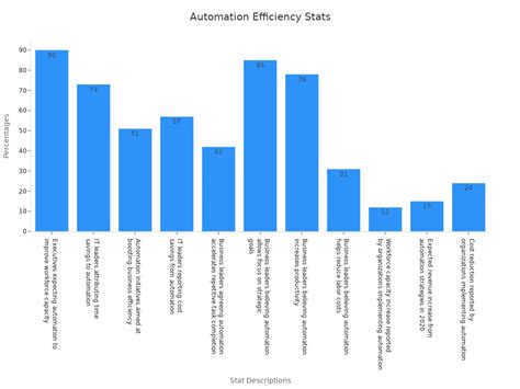 Understanding Ai Automation Tools And Practical Use Cases
