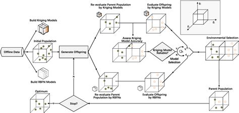 figure 2 from performance indicator based adaptive model selection for