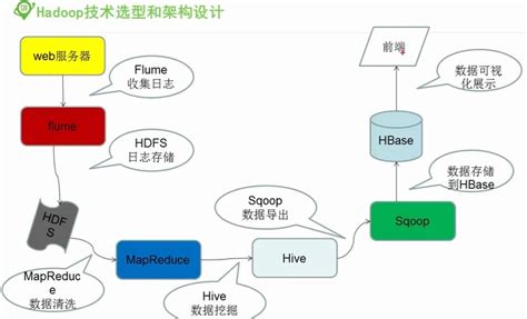 Hadoop的特性 阿里云开发者社区