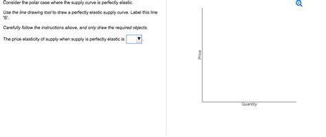 Solved Consider The Polar Case Where The Supply Curve Is