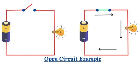 What Is Open Circuit